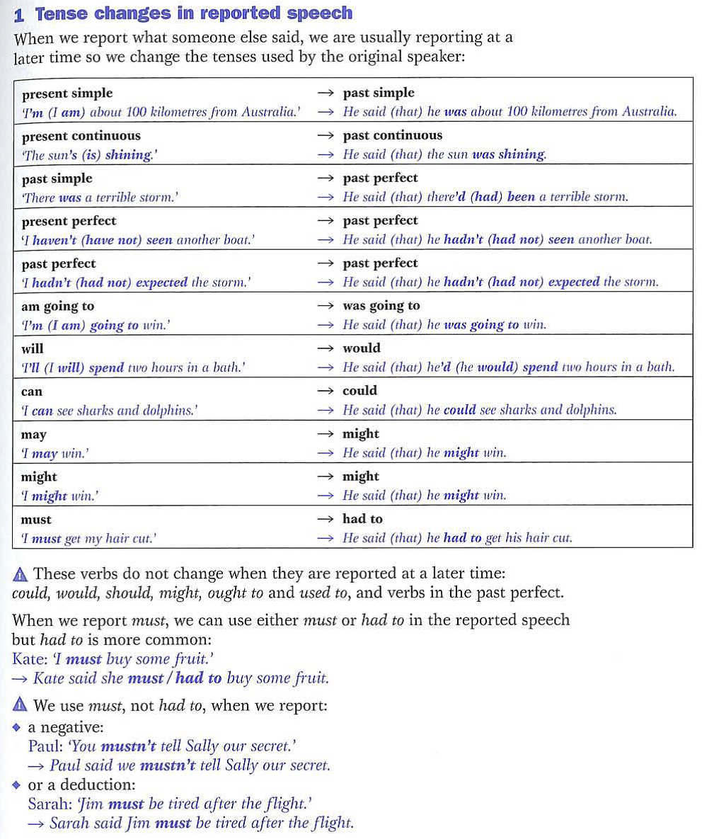 CEPT Practice: Reported speech