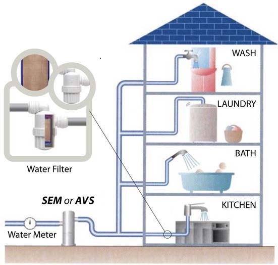 Far Infrared Rays & Negative Ions from Saiseiko products: SEM Water ...