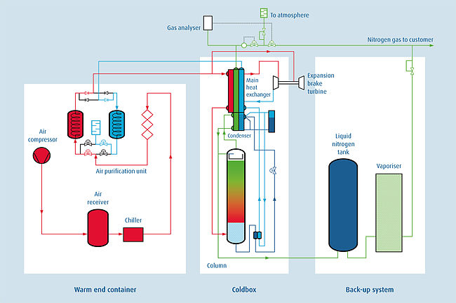 Chemical Engineering Processing