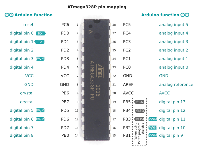 Dhob Iu5sgn Pic 16f877a E Atmega328p Standalone Su Breadboard