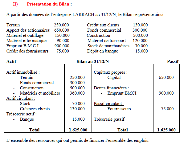 Le Bilan : la comptabilité générale | Cours Universitaires