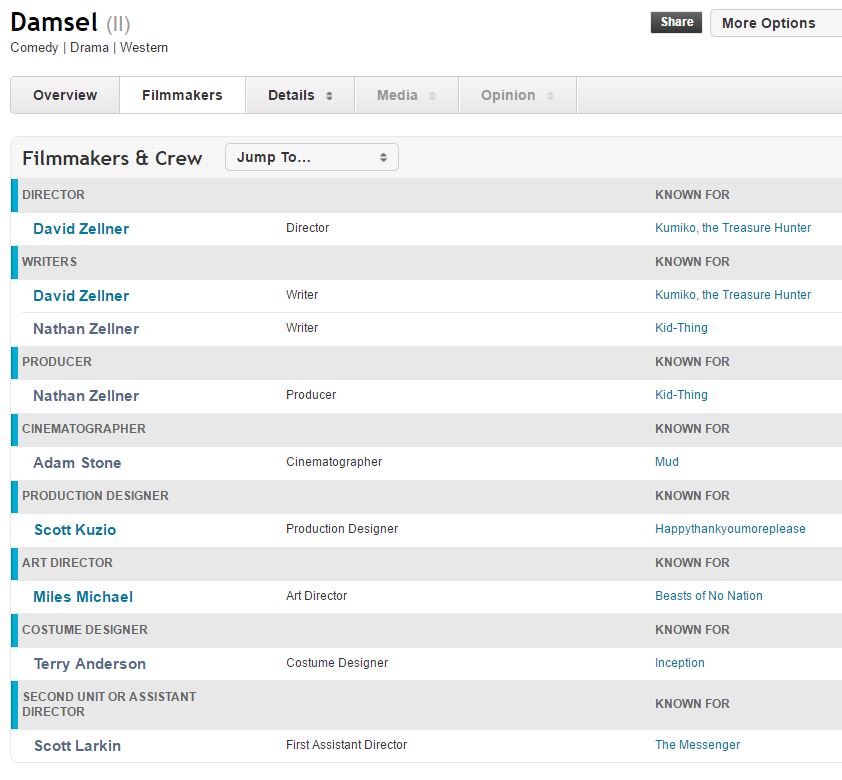 Pattinson Art Work: New Project: 'Damsel' with Robert Pattinson and Mia ...