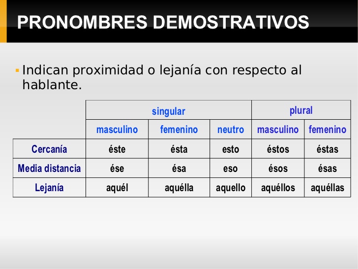 DIARIO DE CLASE: Pronombres demostrativos