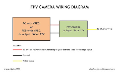 eksplorasi langit: sistem fpv: 1. kamera