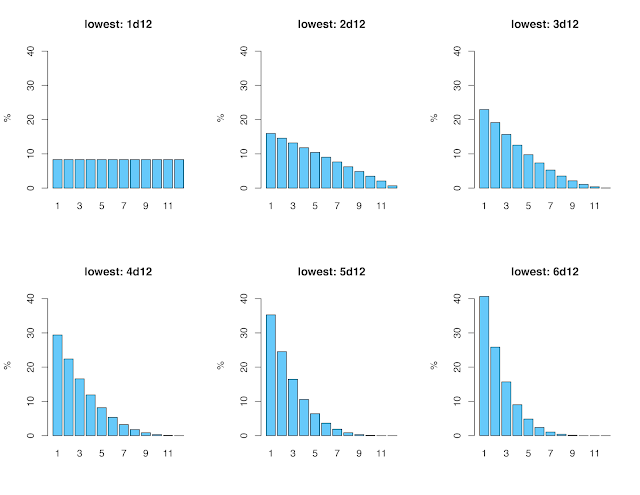 Athenopolis.net: Falling Distributions