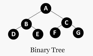 Pertemuan 5 - Introduction Tree, Binary Tree & Expression Tree (2)