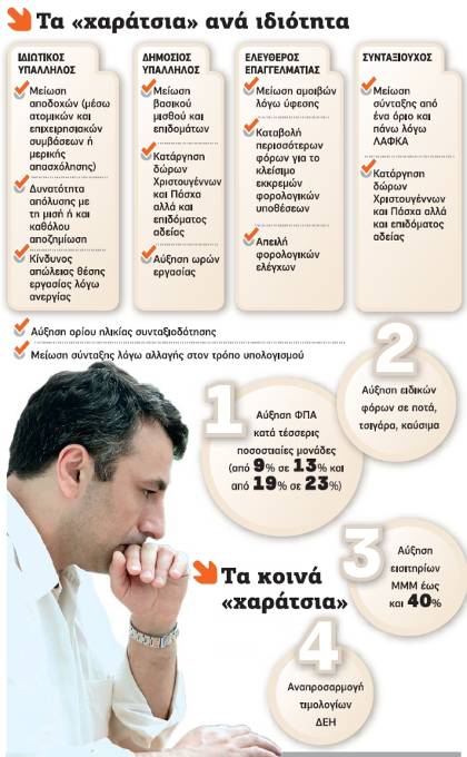 ΠΑΝΕΛΛΗΝΙΟΣ ΣΥΛΛΟΓΟΣ ΔΙΑΜΕΤΑΚΟΜΙΣΤΩΝ ΕΛΤΑ: Απριλίου 2011