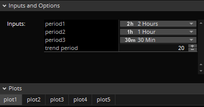 MTF Trend indicator for Thinkorswim TOS, Multi Time Frame Trend 4 in 1 ...