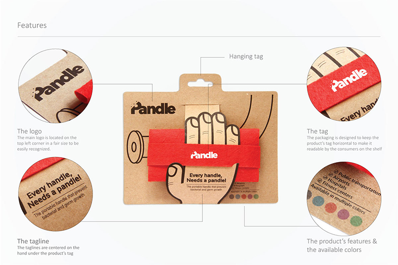 Pandle: Repackaging – Packaging Of The World