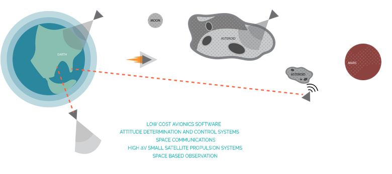 Asteroid Mining Company Planetary Resources has raised $12 million ...