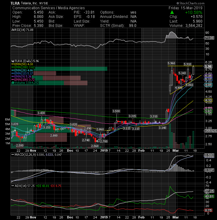 12 Technical Charts To Watch Next Week - AC Investor Blog