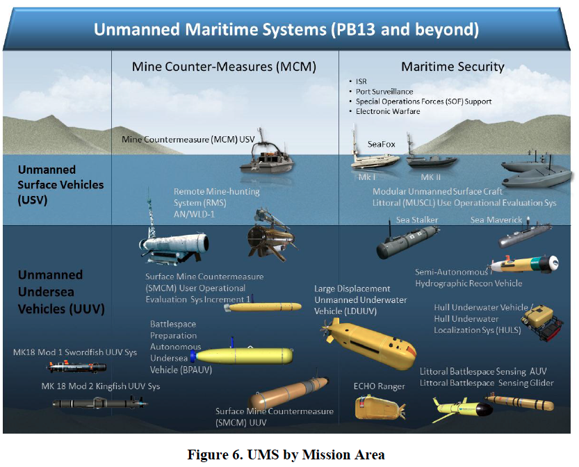 Military Technology Monitor: US Army Drone Roadmap 2035
