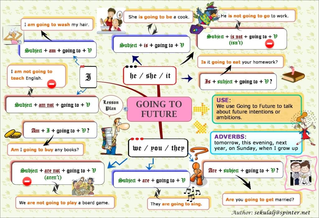 BILINGUAL AL-YUSSANA: GOING TO