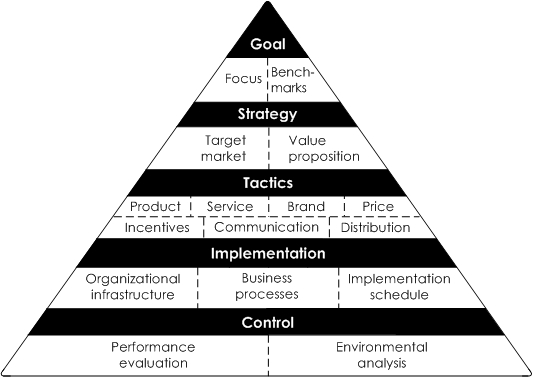 it's all about the strategy