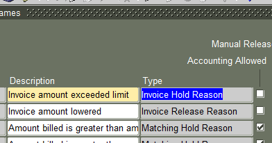 Oracle Application's Blog: How to Create New Types of Hold in Oracle ...