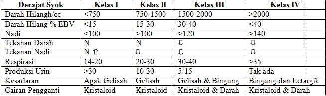 SYOK PERDARAHAN | DINAMIKA KEBIDANAN