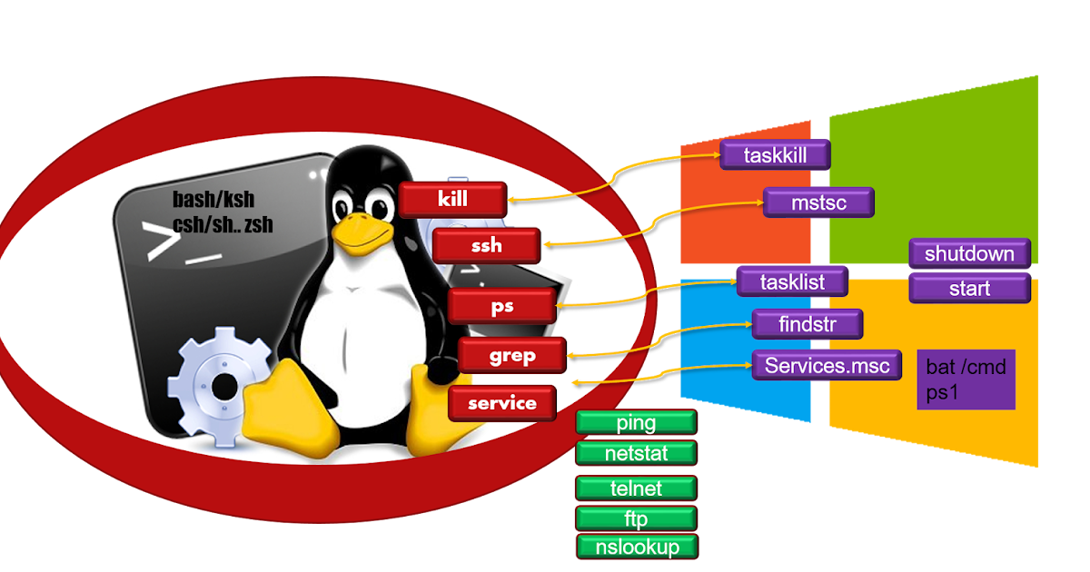weblogic-admin-tricks-tips-windows-command-line-tricks-for-better