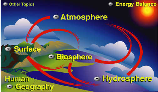 Ruang Lingkup Geografi - Budhii WeBlog