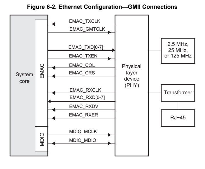 Jeonghun (James) Lee: Media Independent Interface (L2 와 L1 Interface)