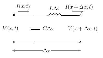 Transmission line modelling ~ Electrical Article