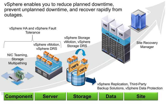 Moroccan Virtualization Community: Le Jeudi de la Virtualization ...