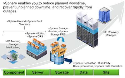 Moroccan Virtualization Community: Le Jeudi de la Virtualization ...