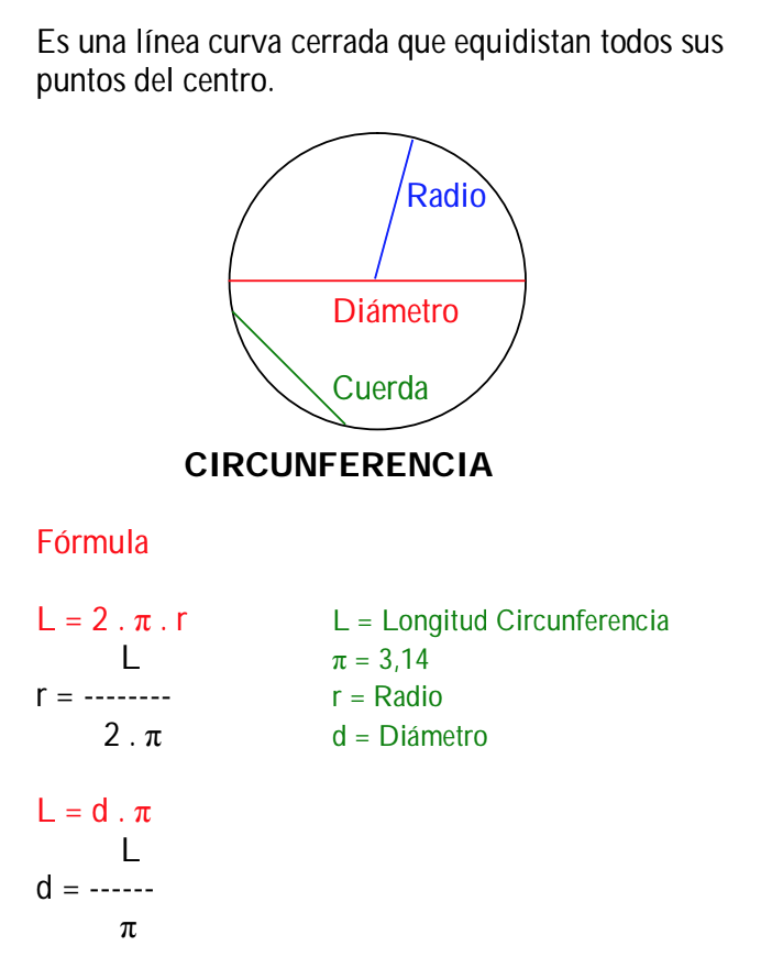 LAS MATES DE SANDRA: FIGURAS CIRCULARES Y SUS MEDIDAS