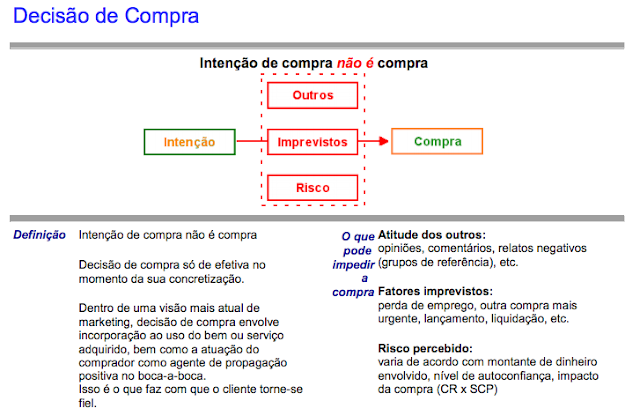 Comportamento do consumidor: PROCESSO DE COMPRA