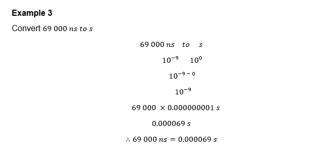 Prefixes and Conversion