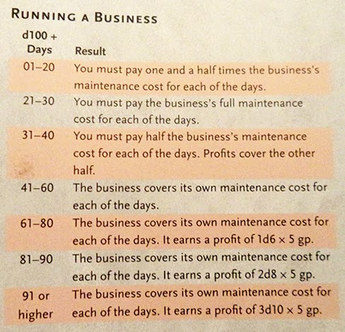 5e building a trading post. : r/DnD