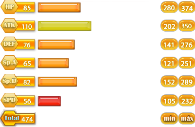 Análise: Trevenant - Pokémothim