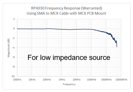 Test Happens - Teledyne LeCroy Blog: Power-Rail Noise: Small Signal ...