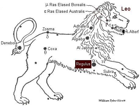 Royal Star: Regulus | Fixed Stars