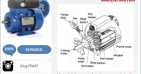 Video 5. Perawatan dan Perbaikan Motor Satu Fasa | Blog PPART