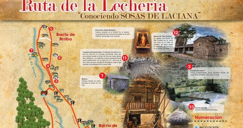 RUTA DE LA LECHERIA