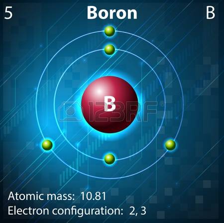 Heraldry of Life: 5.BORON - ART with B-chemical element symbols