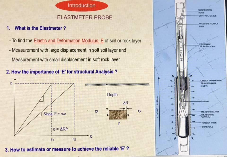 "Soil parameters and geotechnical design works" ~ Civil Engineering ...