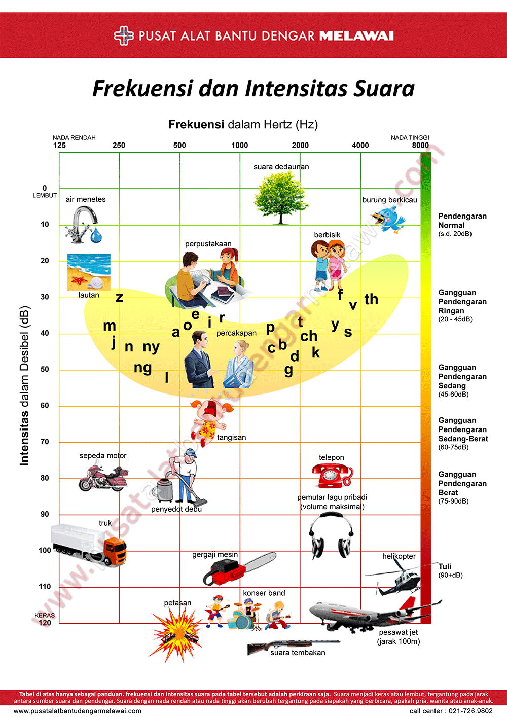 HEARING AID MELAWAI FURKON