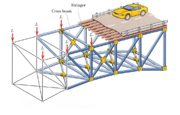ANALISIS ESTRUCTURAL II