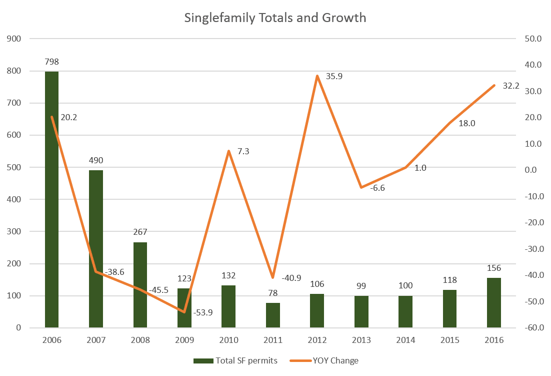Colorado Economy Journal: Sep 10, 2016