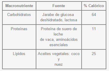 CUIDADO PEDIÁTRICO.: GLOSARIO