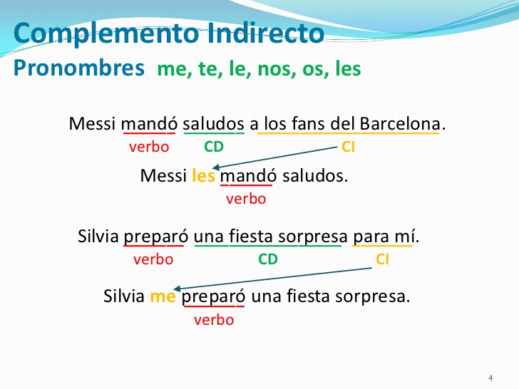 Aula de español- SEP Fuente Nueva (Sorbas): COMPLEMENTO INDIRECTO