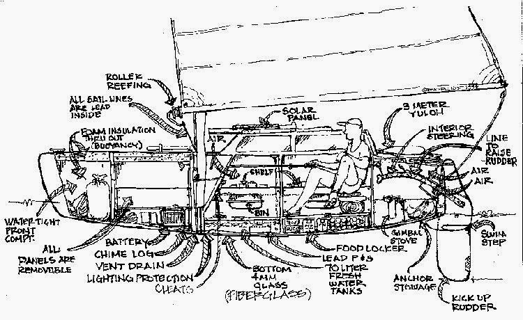 Bill's Log: Matt Layden’s Paradox – A True Story – The 2003 Everglades ...