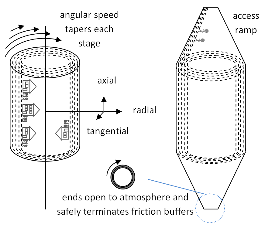 Gravitational Space Balloons: Introduction to the Gravity Balloon