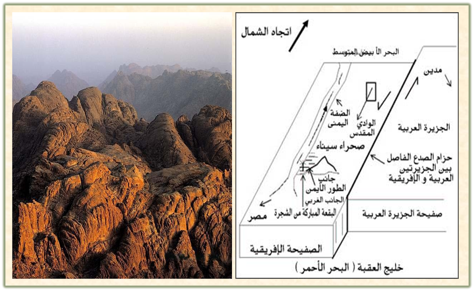 رحلة نبي موسي عليه السلام - Journeys of Nabi Musa [Moses] | Tasheel Tadrees