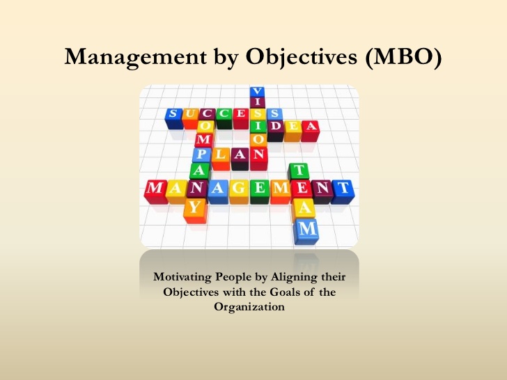 Objective Of Management Business Consi Objective Of Management Business Consi