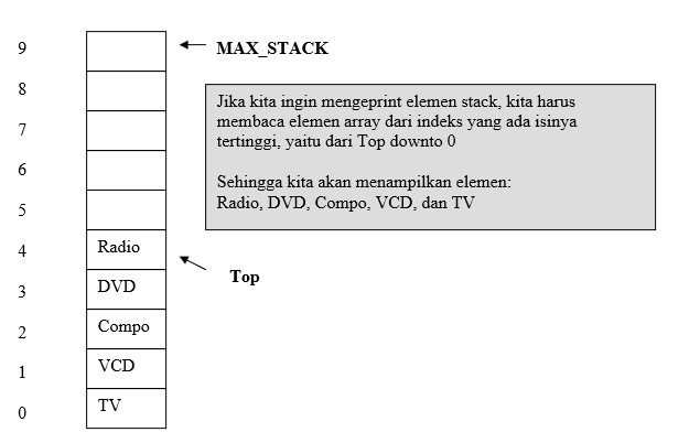 Stack | IM Informatika