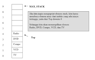 Stack | IM Informatika