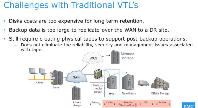 Discover Technology: EMC Data Domain Virtual Tape Library VTL