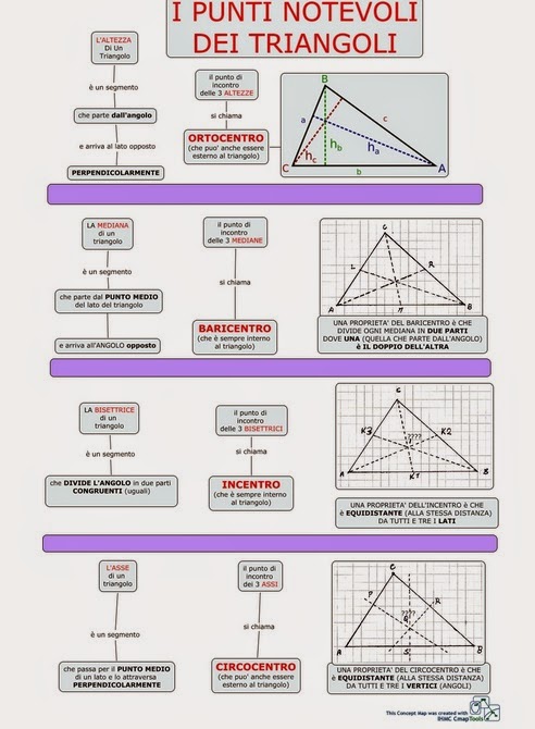 ClasseWeb: Punti Notevoli Dei Triangoli